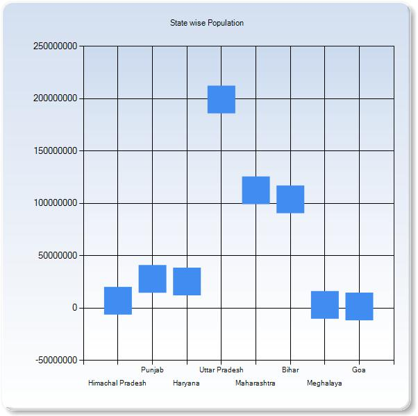 How To Create Chart With Database Data Using Mvc Aspmantra Asp Net Mvc Angularjs Jquery
